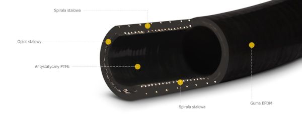 Wąż teflonowy Corroline Plus - Tubes International
